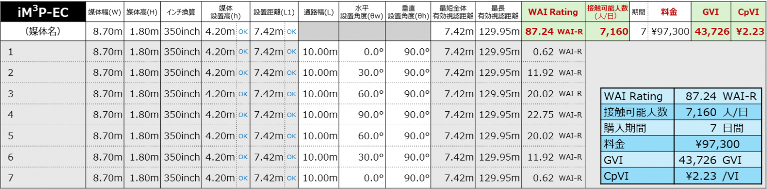 情報媒体評価基準 J-IMES – 株式会社ジャオダック-屋外広告取引市場JAODAQ®